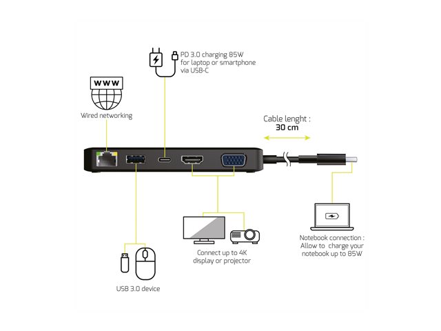 901909 - PORT connect DOCKING TYPE C TRAVEL 1 X 4K - docking station ...