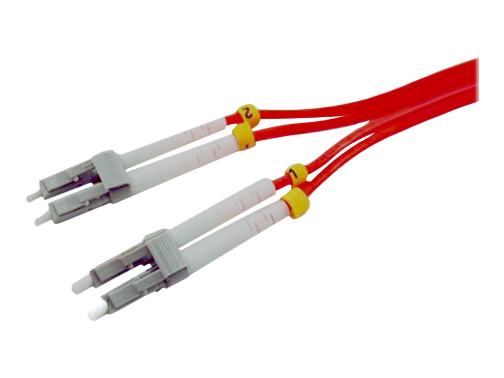 Comprehensive - Patch cable | SHI