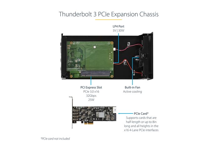 StarTech.com Chassis d'extension Thunderbolt 3 vers PCIe - Sortie ...