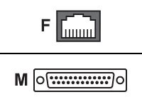 Digi - Network adapter (DCE) | SHI