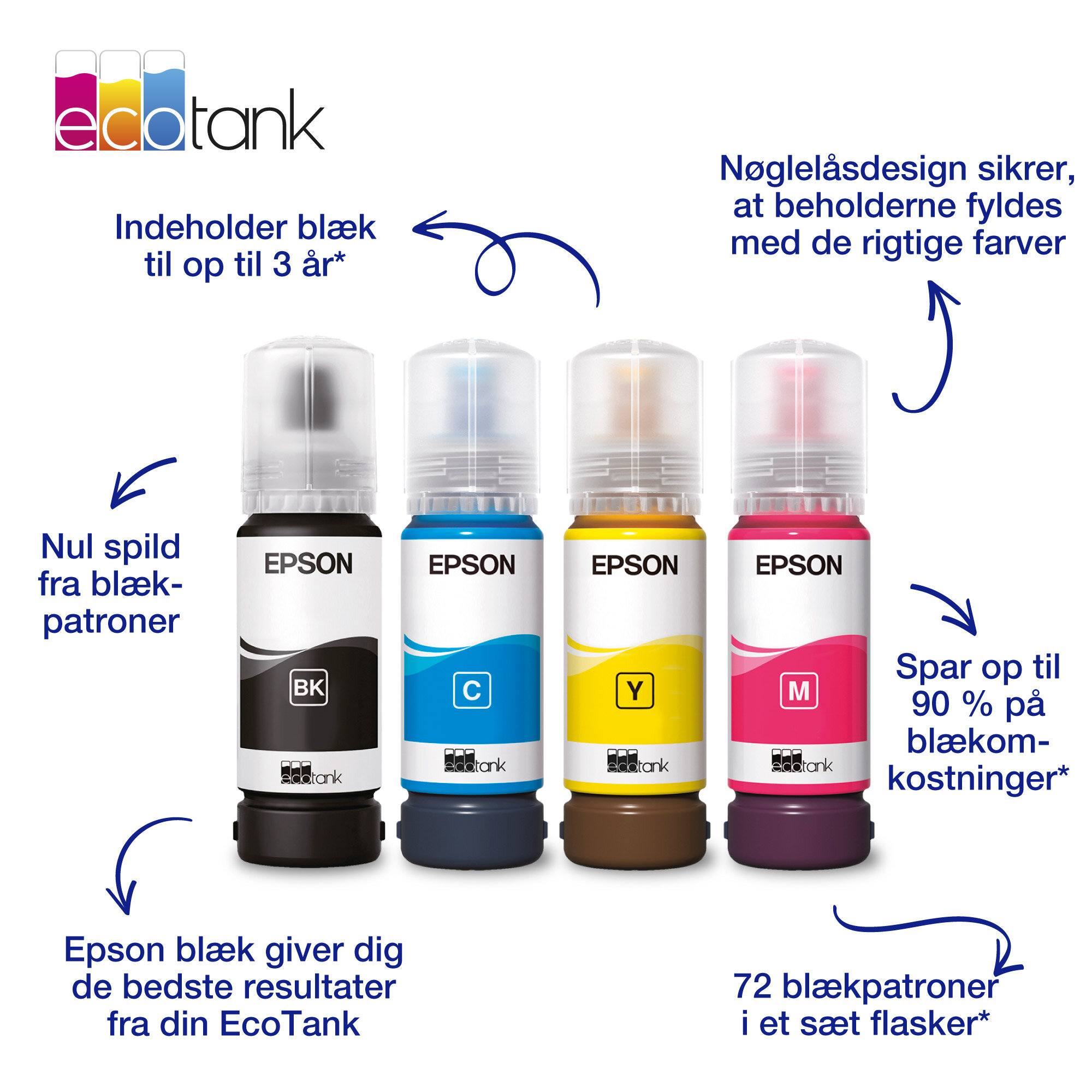 EPSON T104 ECOTANK MULTIPACK FIRE FARVER - Power.dk