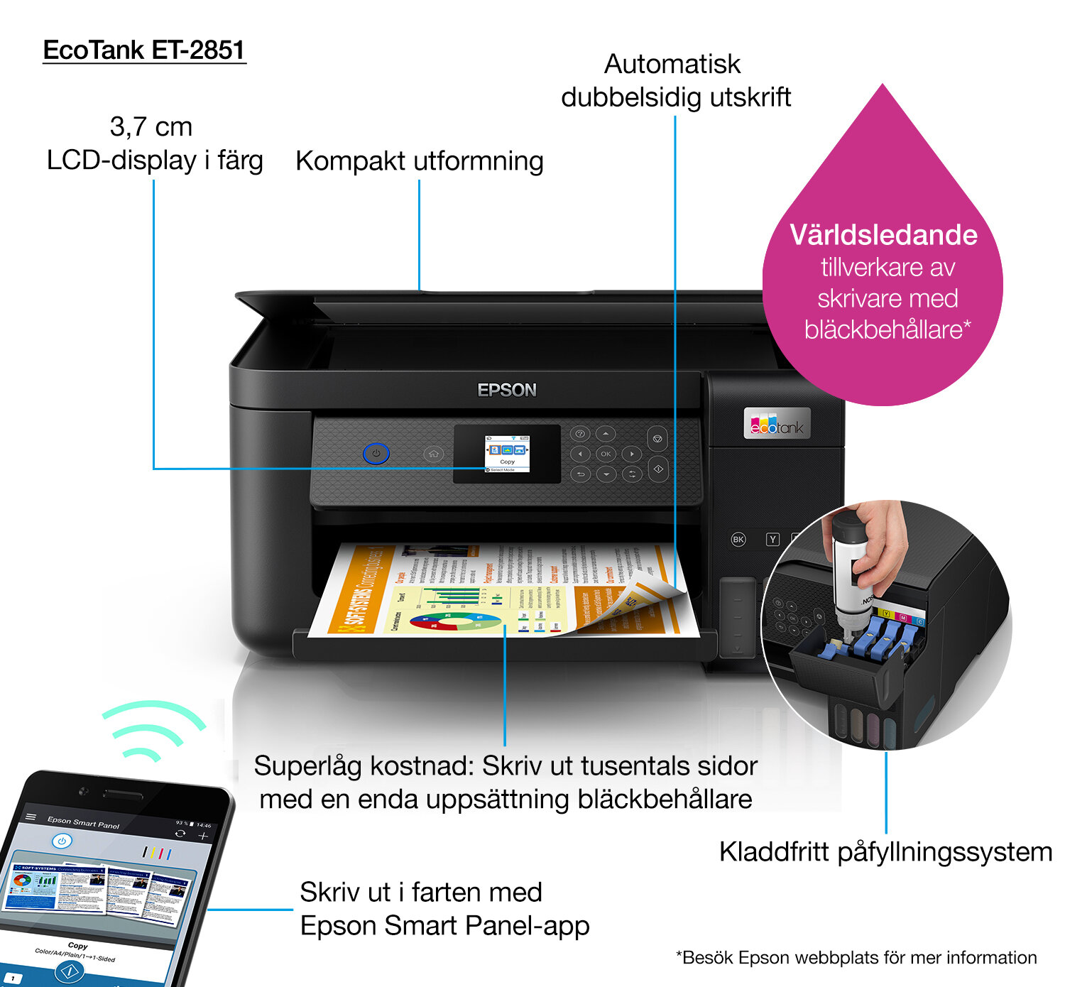 EPSON ECOTANK ET-2851 SKRIVARE - Power.se