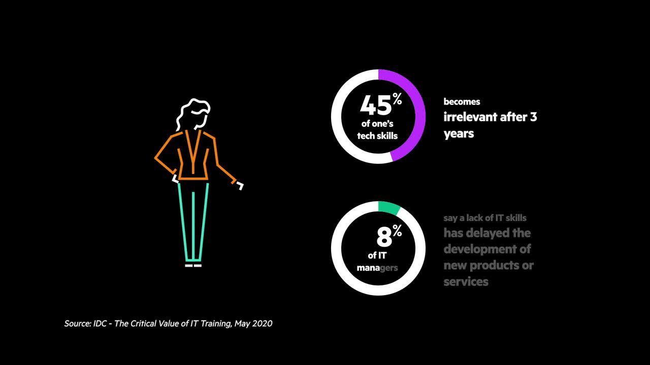 HPE MyRoom Visual Remote Guidance Room Solution Service - live e-learning
