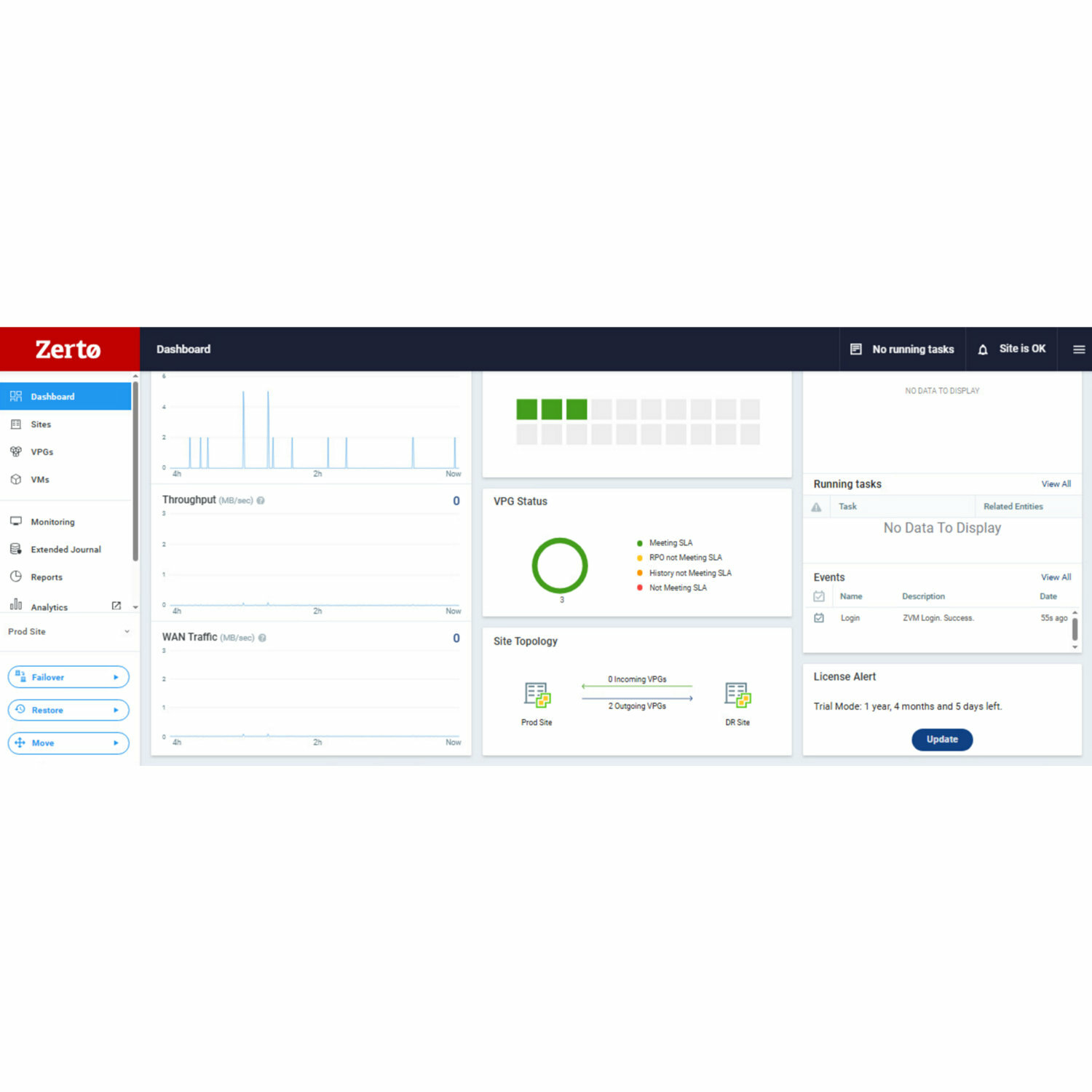 HPE Zerto Enterprise Replication - License-To-Use - 1 virtual machine