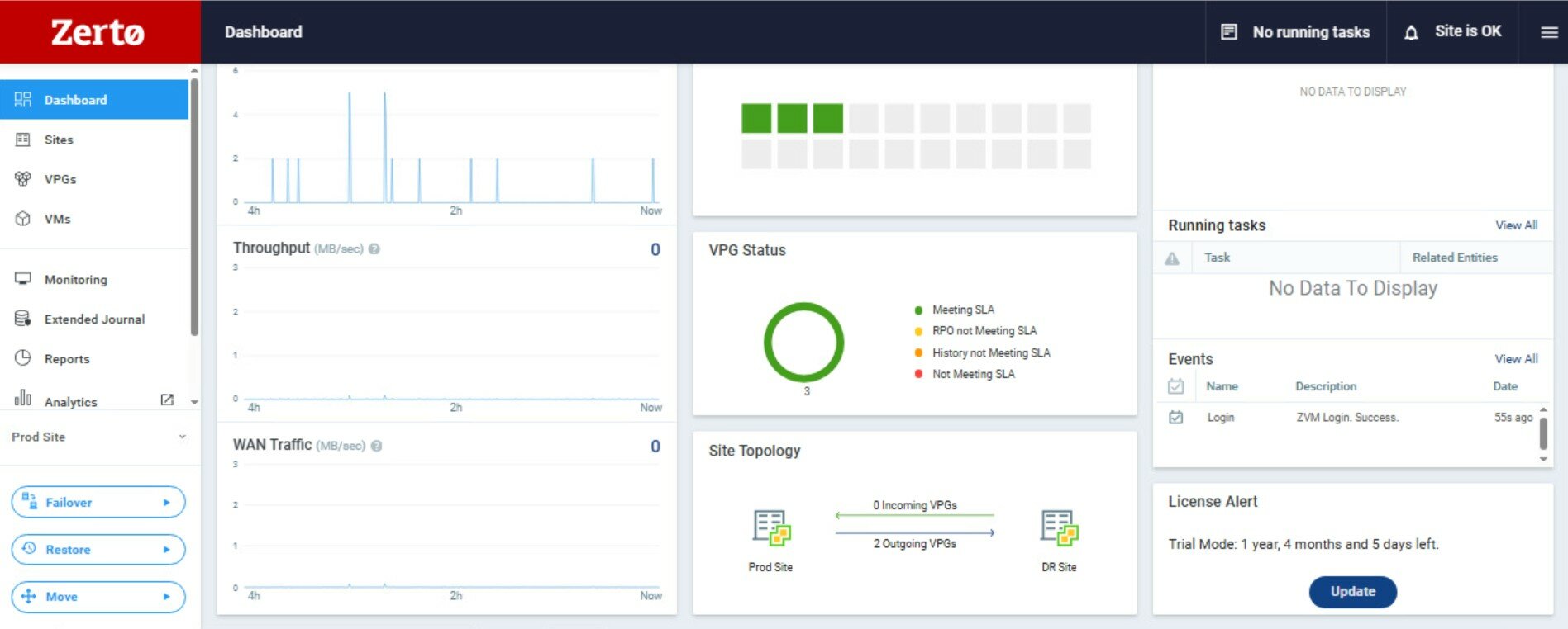 HPE Zerto Enterprise Replication - License-To-Use - 1 virtual machine