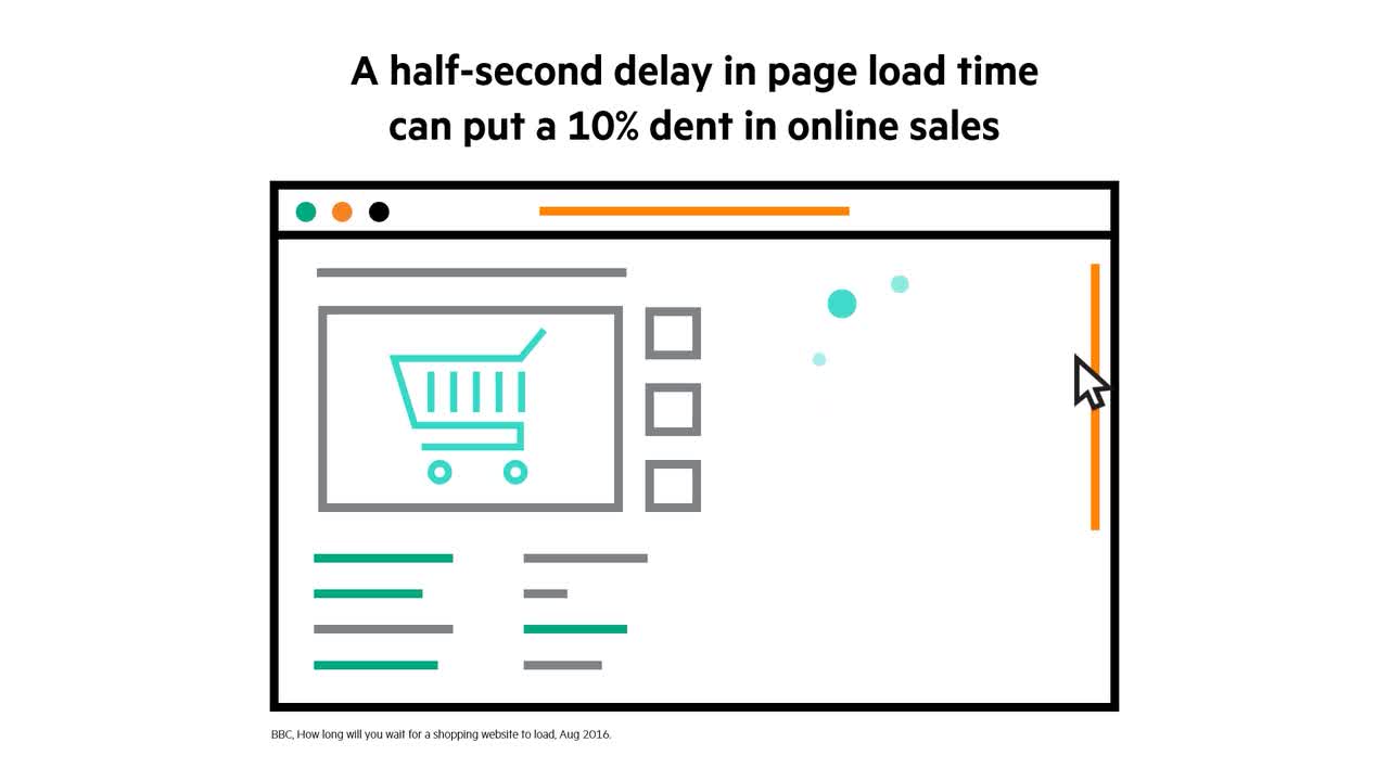 HPE Write Intensive - SSD - 750 GB - PCIe x4 (NVMe)