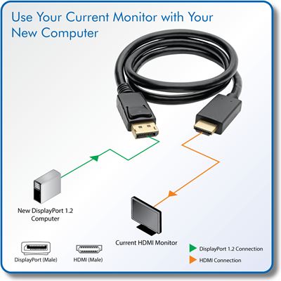 Tripp Lite 3ft DisplayPort to HDMI Adapter Active Converter with ...