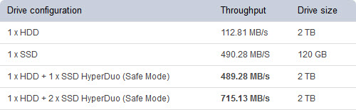StarTech.com 4 Port PCI Express 2.0 SATA III 6Gbps RAID Controller Card ...