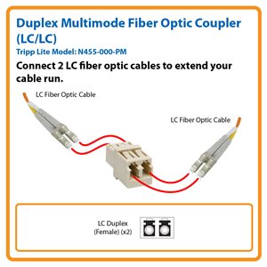 Tripp Lite Duplex Fiber Optic MMF Multimode Network Coupler LC/LC ...