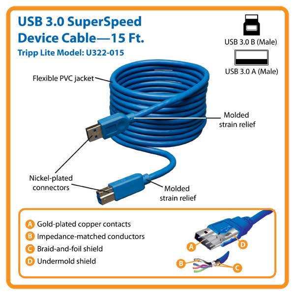 Tripp Lite 15ft USB 3.2 Gen 1 SuperSpeed Device Cable USB-A to USB-B M ...