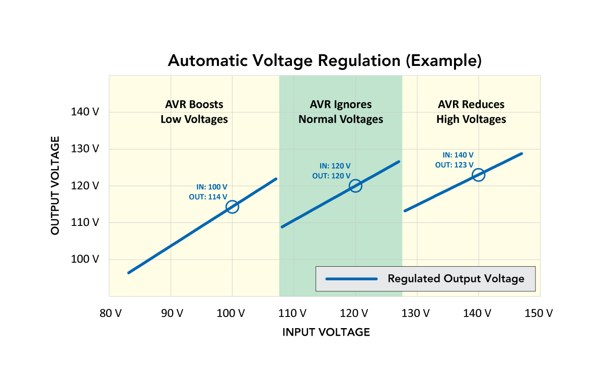 1500VA UPS SMART LCD AVR 120V EXT RUN USB DB9 RJ11 RJ45 2U RM | Dell USA