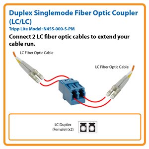 Tripp Lite Duplex Fiber Optic SMF Singlemode Network Coupler LC/LC - network coupler
