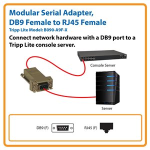 Tripp Lite Modular Serial Crossover Adapter Ethernet to Console Server ...