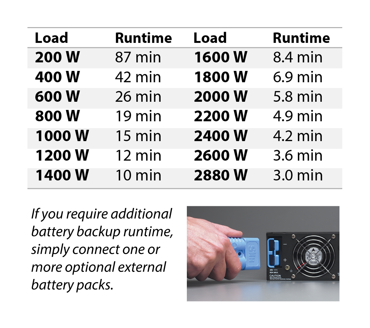 Tripp Lite UPS Smart 3000VA 2880W Rackmount AVR 120V Preinstalled ...