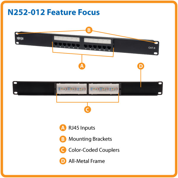 Tripp Lite 12-Port Cat6 Cat5 Patch Panel 568B 110 Punch Down Rackmount ...