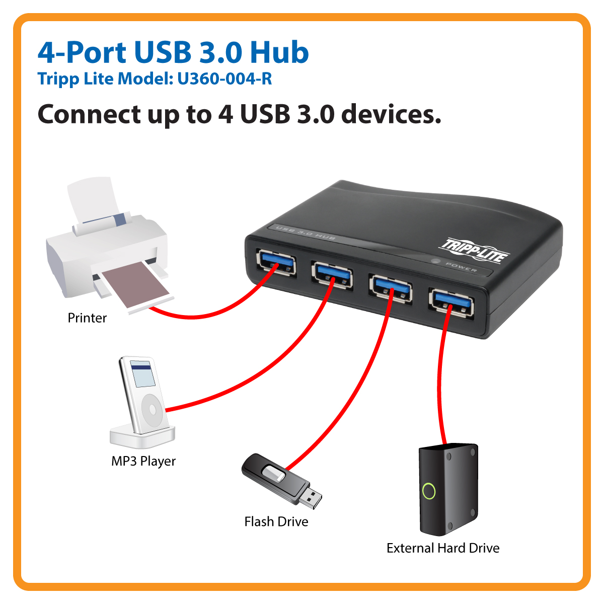 Tripp Lite 4-Port USB 3.0 SuperSpeed Compact Hub 5Gbps Bus Powered ...