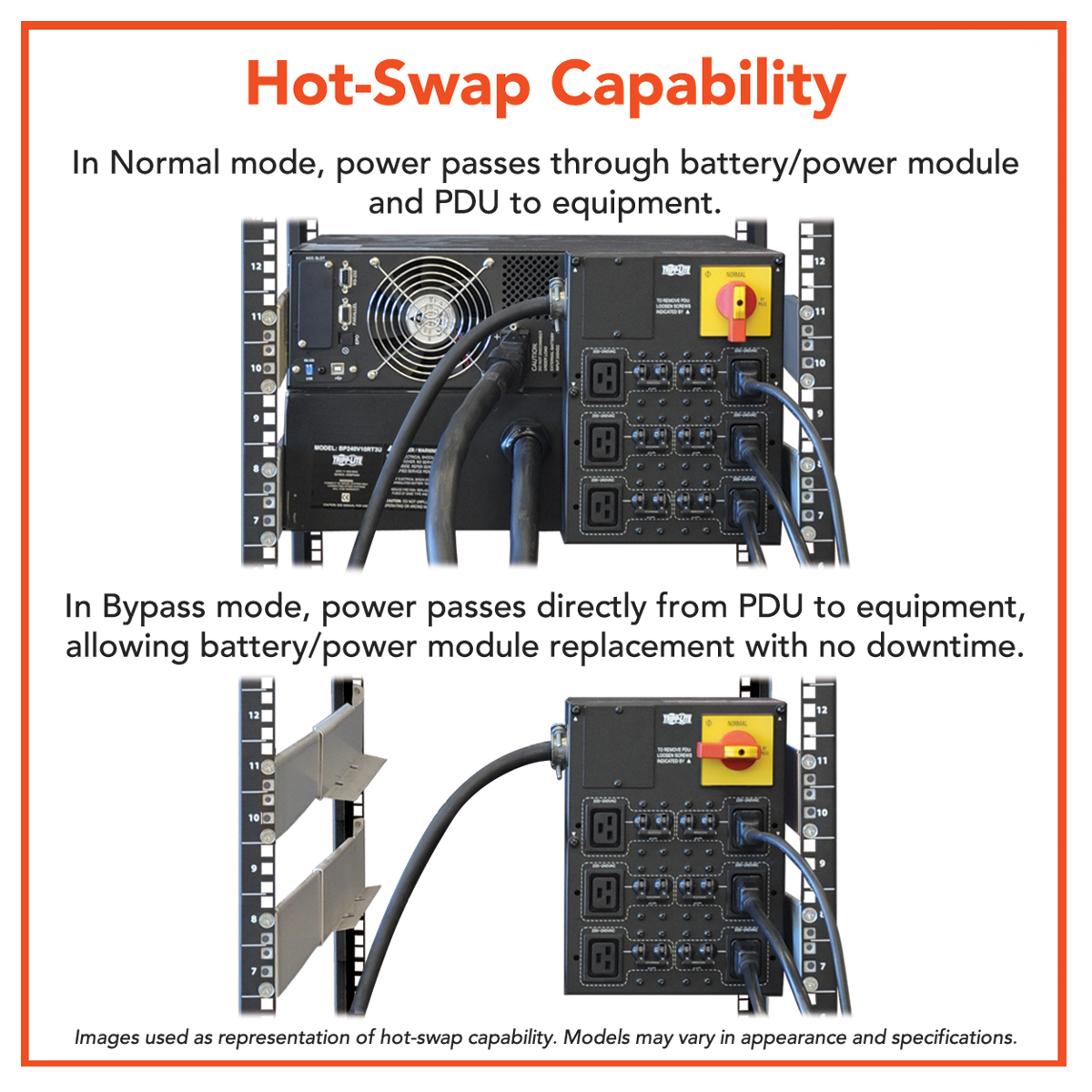 Tripp Lite UPS Smart Online Detachable Redundant PDU Option IEC Output ...