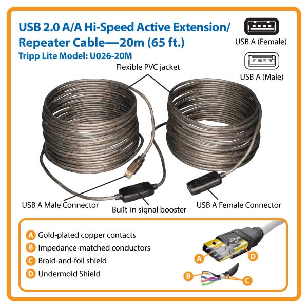 Tripp Lite 20M USB 2.0 Hi-Speed Active Extension Repeater Cable USB-A M ...