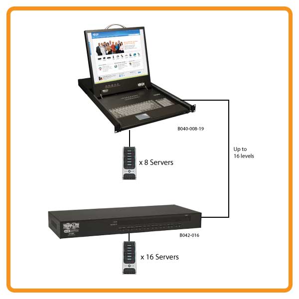 Tripp Lite 8-Port Rack Console VGA KVM Switch w/ 19" LCD 1U TAA - KVM ...