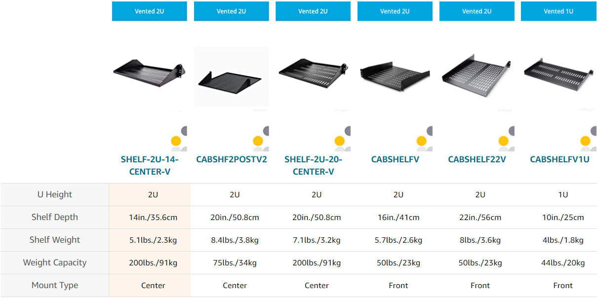 StarTech.com 2U 19in Vented Server Rack Shelf - Center Mount Fixed 14in Deep Cantilever Tray w/ Nuts