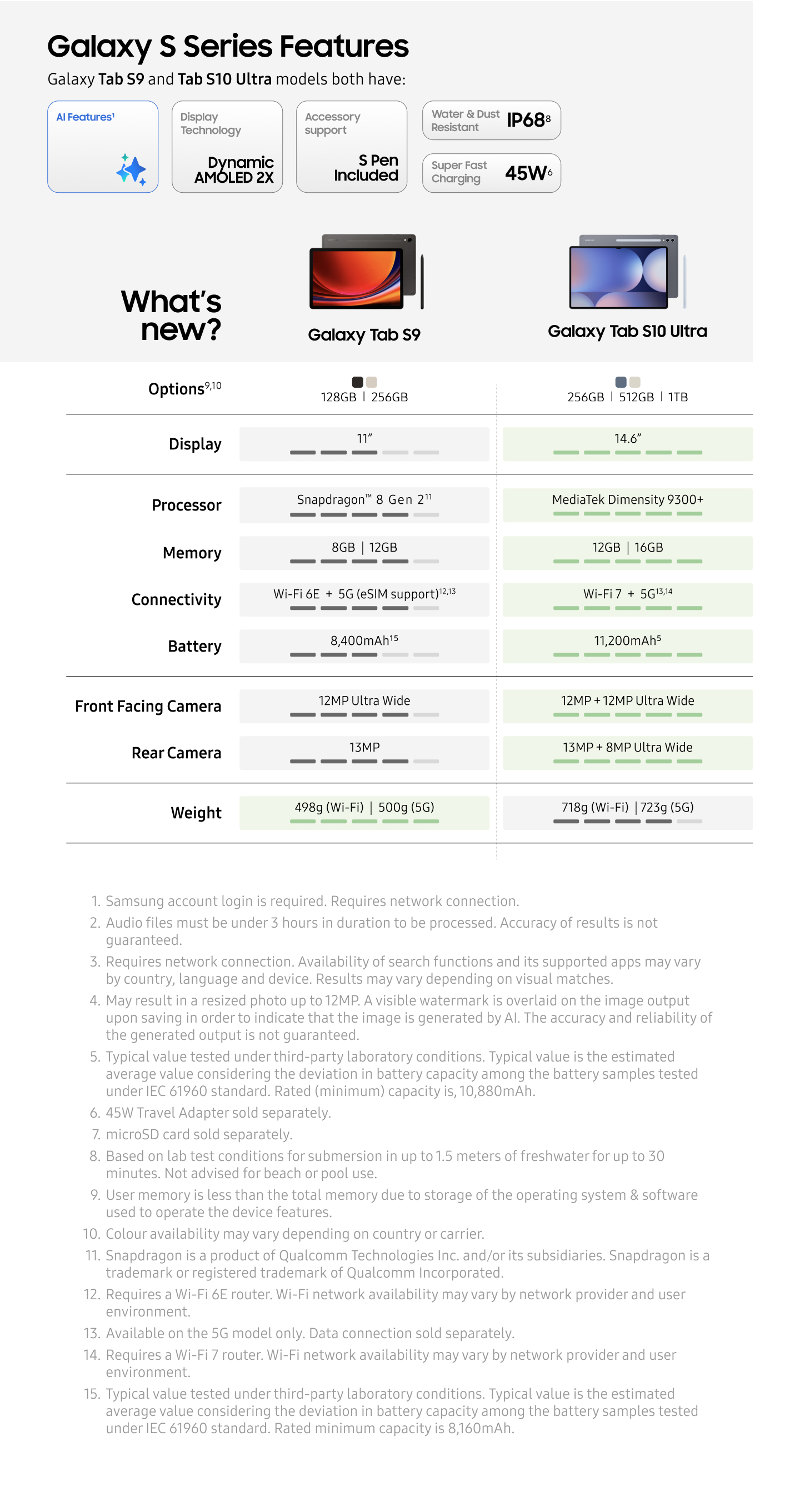 Samsung Galaxy Tab S10 Ultra - Tablet - Android 14 - 256 GB - 14.6 ...