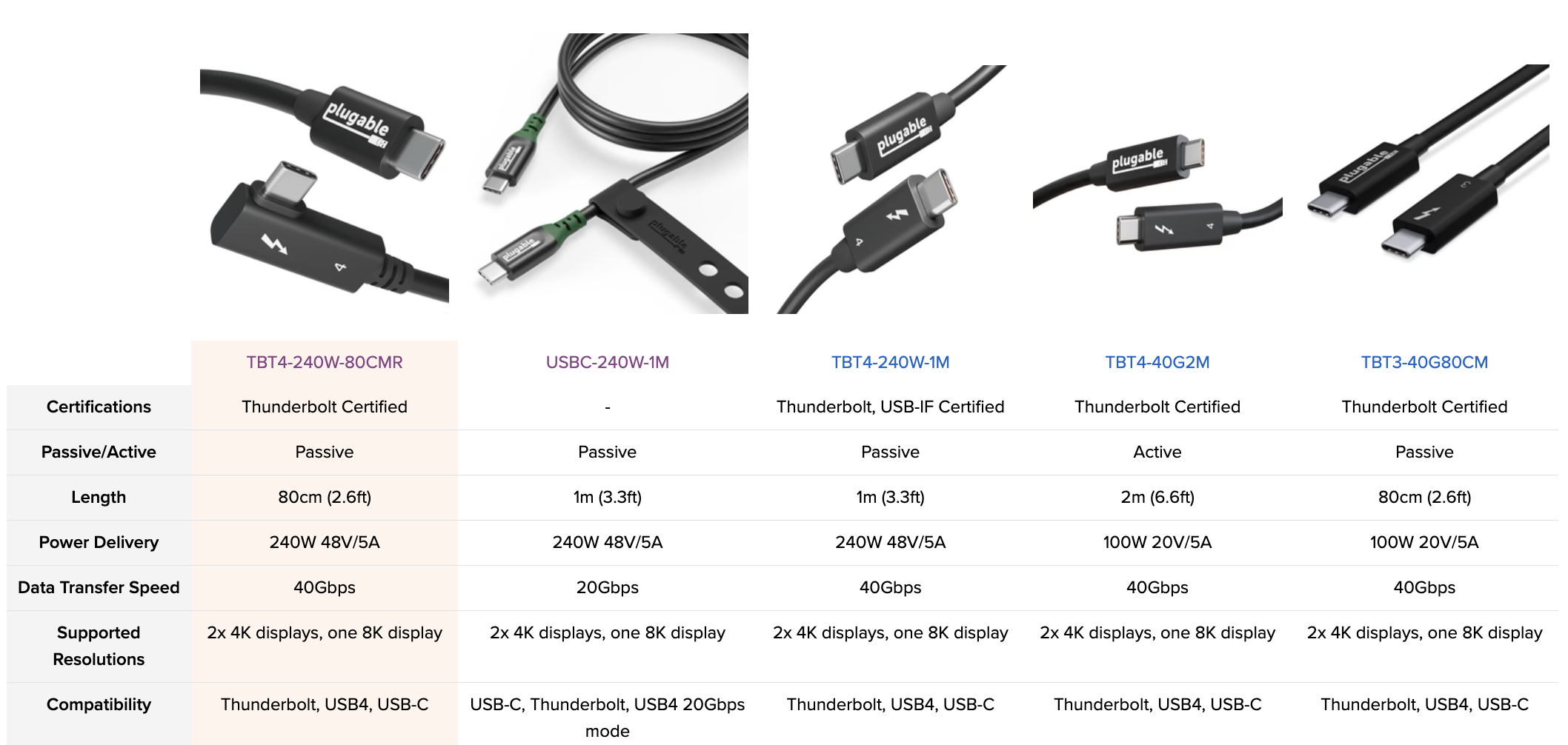 Plugable Thunderbolt 4 - 240W - EPR Cable with Right Angle Connector