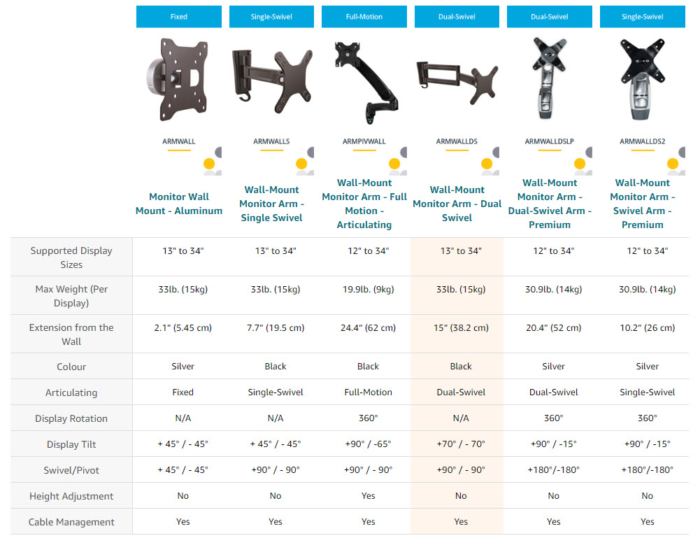 StarTech.com Wall Mount Monitor Arm - Dual Swivel - For up to 34in Monitor