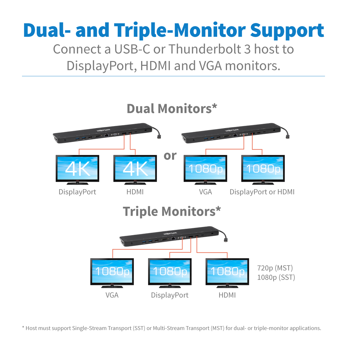 Tripp Lite Triple-Monitor USB C Dock USB C Docking Station with 4K HDMI ...