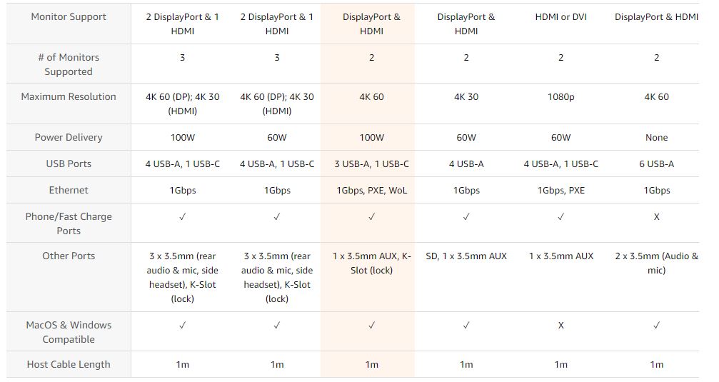 StarTech.com USB-C / USB-A Hybrid Docking Station for MacBook Pro / Air ...