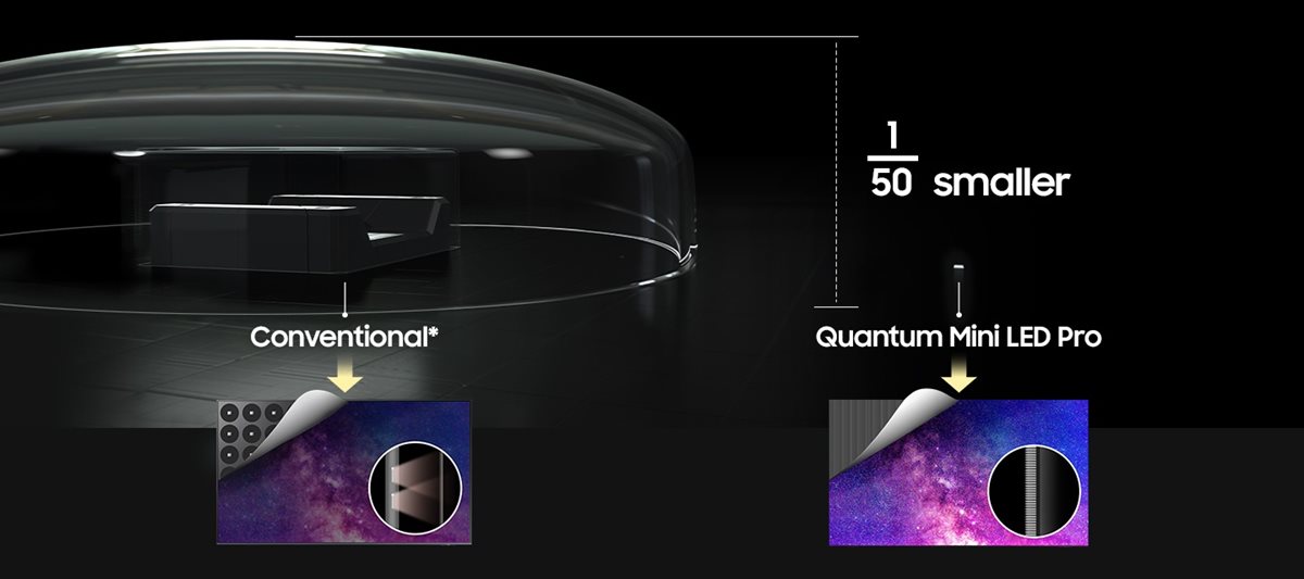 Samsung Display - 115 inch - 4K UHD - 1000 nit - QLED quantum dot ...