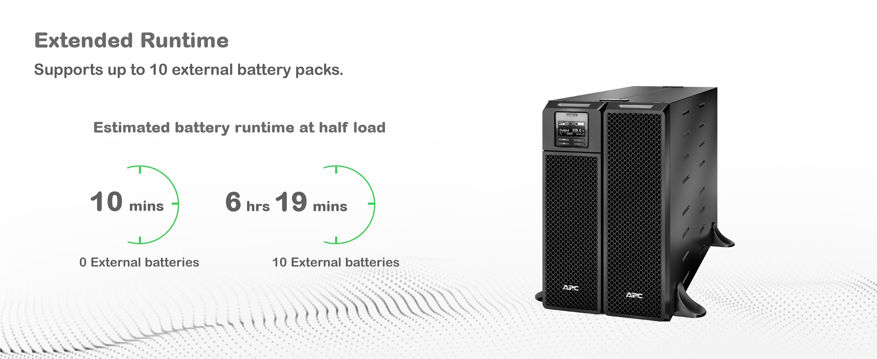 APC Smart-UPS SRT 5000VA - UPS - 4250 Watt - 5000 VA