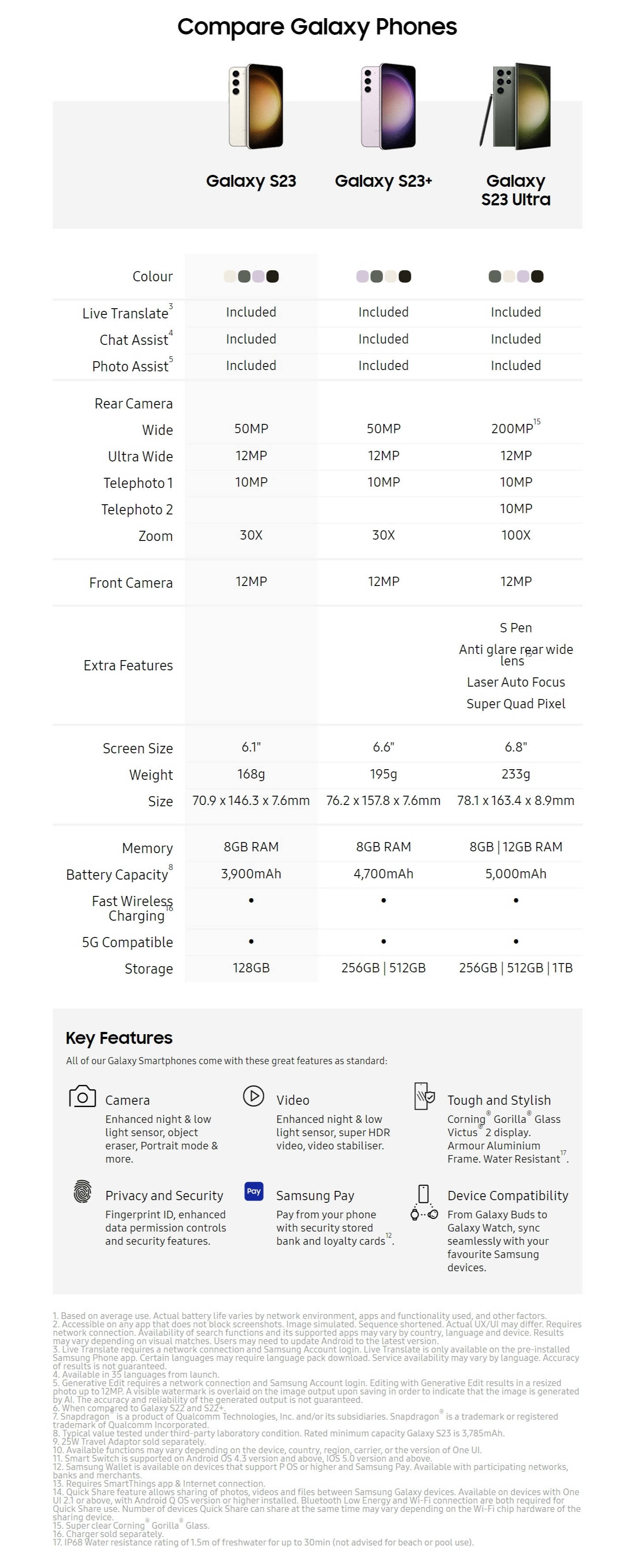 Samsung Galaxy S23 - cream - 5G smartphone - 256 GB - GSM