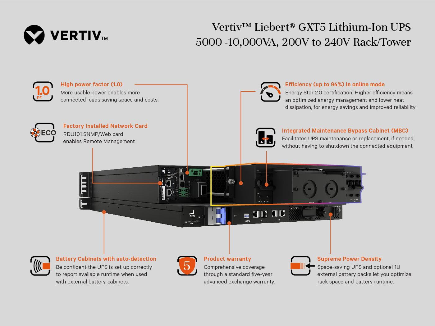 Liebert GXT5 - Battery enclosure (rack-mountable / external) - Lithium Ion - 1U (VEBCLI-192VRT1U ...