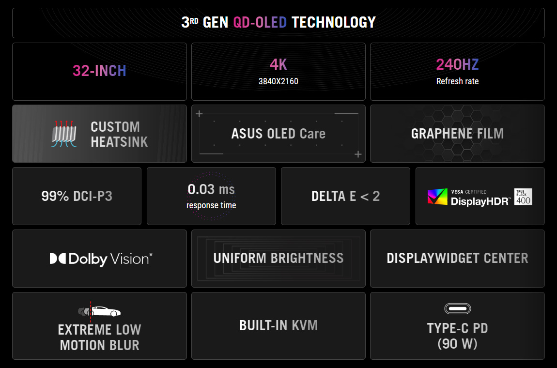 ASUS ROG Swift PG32UCDM 4K OLED Gaming Monitor