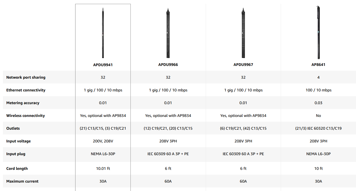 APC Rack PDU 9000 Switched APDU9941 - power distribution unit - 4992 VA