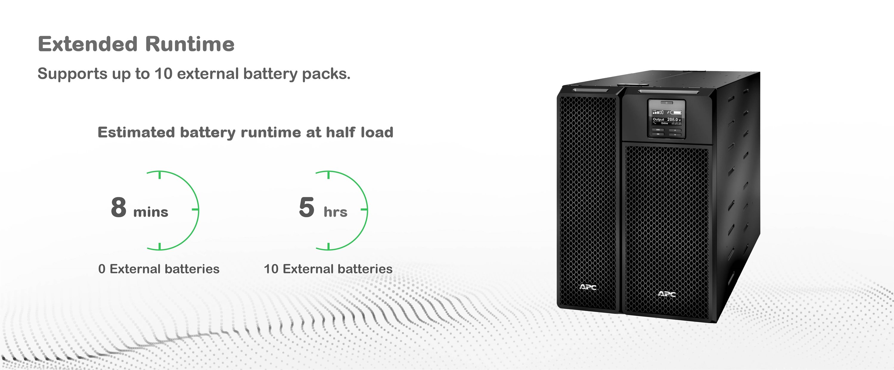 APC Smart-UPS SRT 6000VA RM - UPS - 6000 Watt - 6000 VA - with 208/240V ...