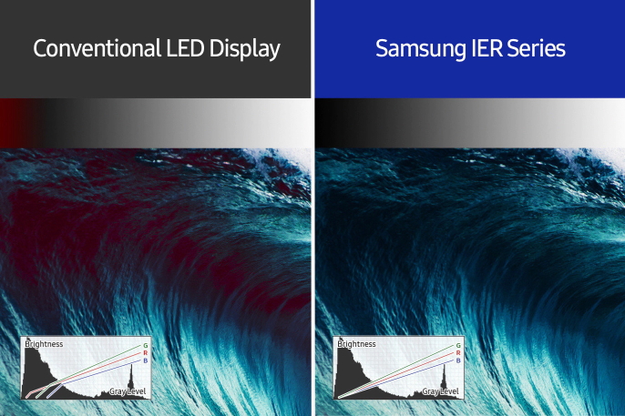 Samsung IE015R IER Series LED display unit