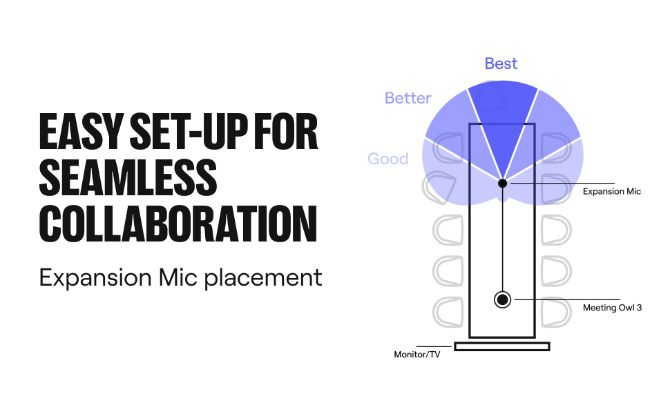 Owl Labs Expansion Mic - microphone