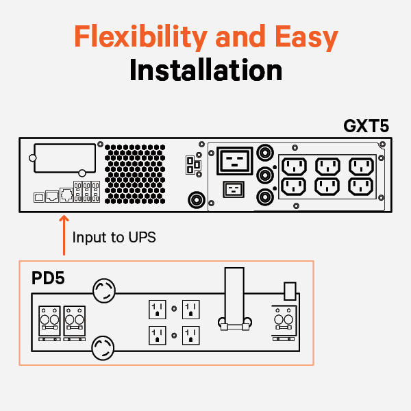 Liebert - power distribution unit