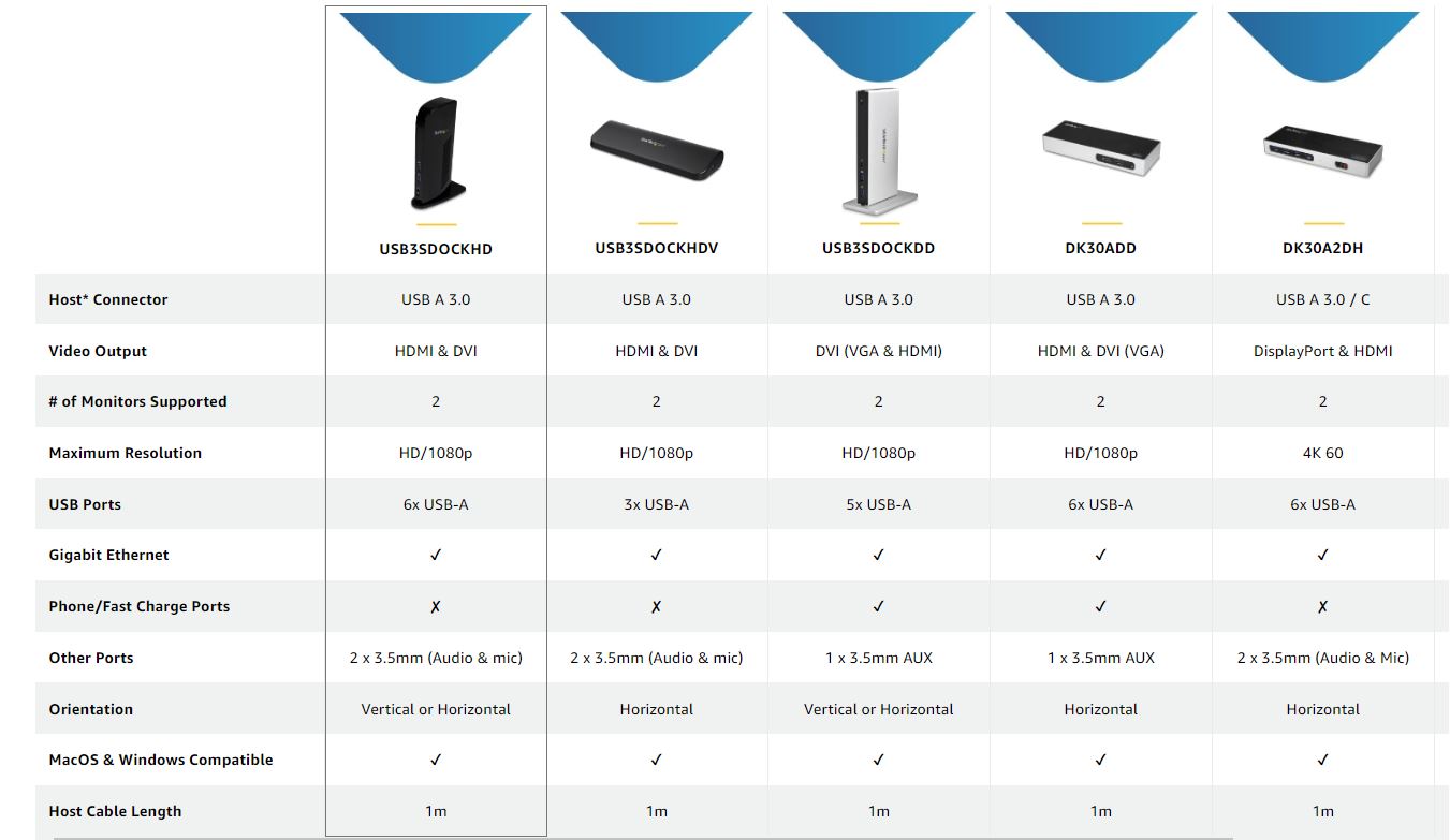 StarTech.com Dual Monitor USB 3.0 Laptop Docking Station with HDMI ...