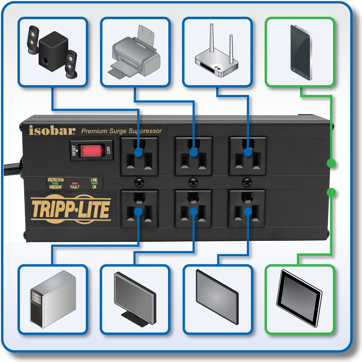 Tripp Lite Isobar 6-Outlet Surge Protector - 10 ft. Cord, Right-Angle ...