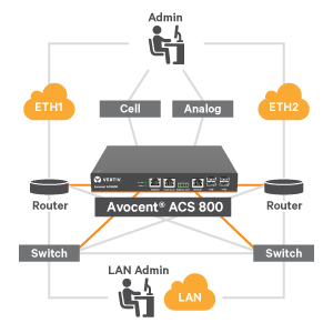 Avocent ACS Advanced Console Server ACS804MEAC-400 - console server