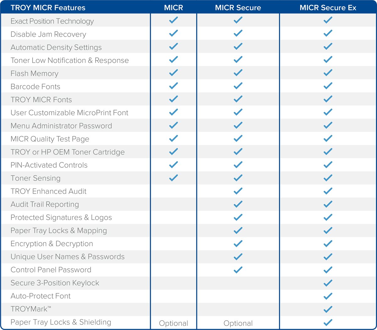 TROY MICR M609DN Secure - printer - B/W - laser