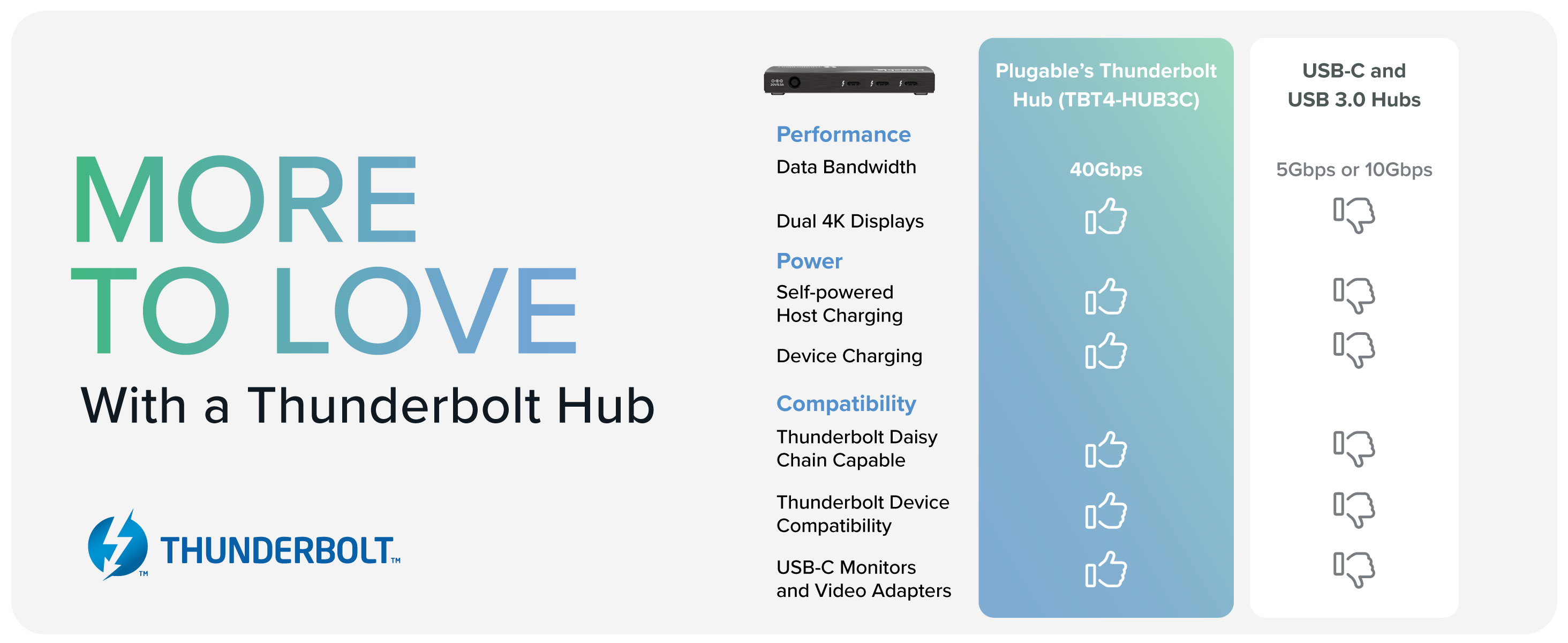 Plugable Thunderbolt 4 Hub, 4 TBT4 Ports, Single 8K / Dual 4K Displays, 60W