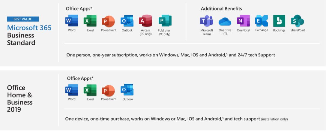 Microsoft 365 – 2M Corp (2MC)
