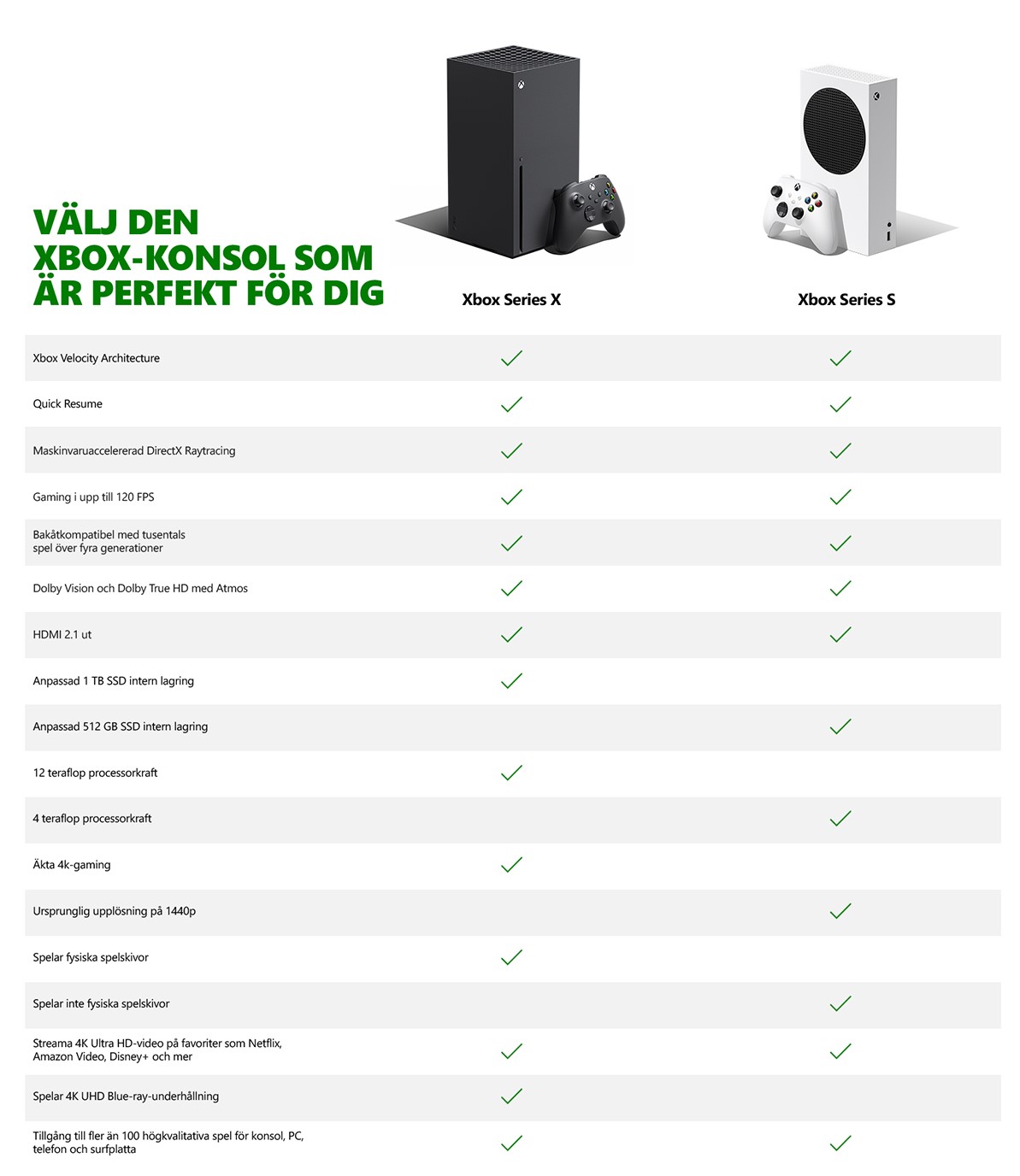 XBOX SERIES X KONSOL - Power.se