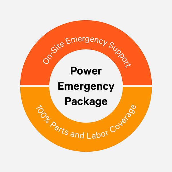 Liebert Power Assurance Package - extended service agreement - 5 years ...