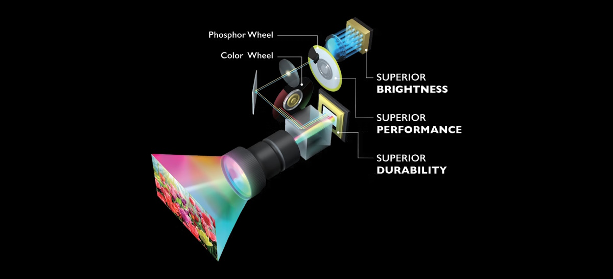 BenQ LU930 - DLP projector - 3D - LAN