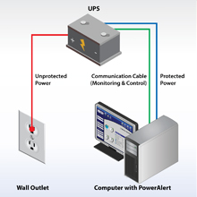 Tripp Lite 1300VA UPS Eco Green Battery Back Up AVR 120V USB Energy ...