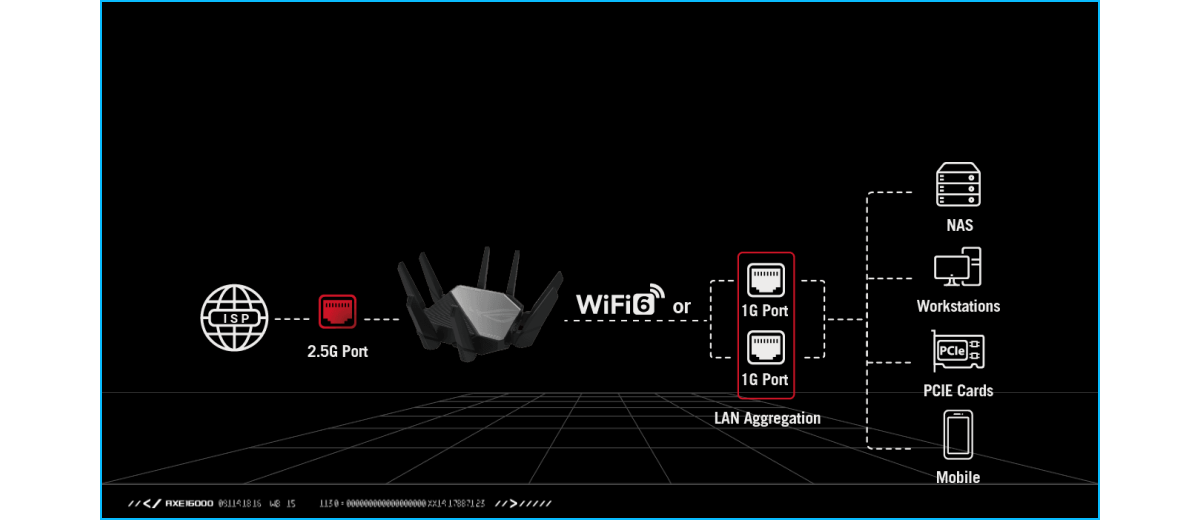 ASUS ROG Rapture GT-AXE16000 - wireless router - Wi-Fi 6E - 802.11a/b/g ...